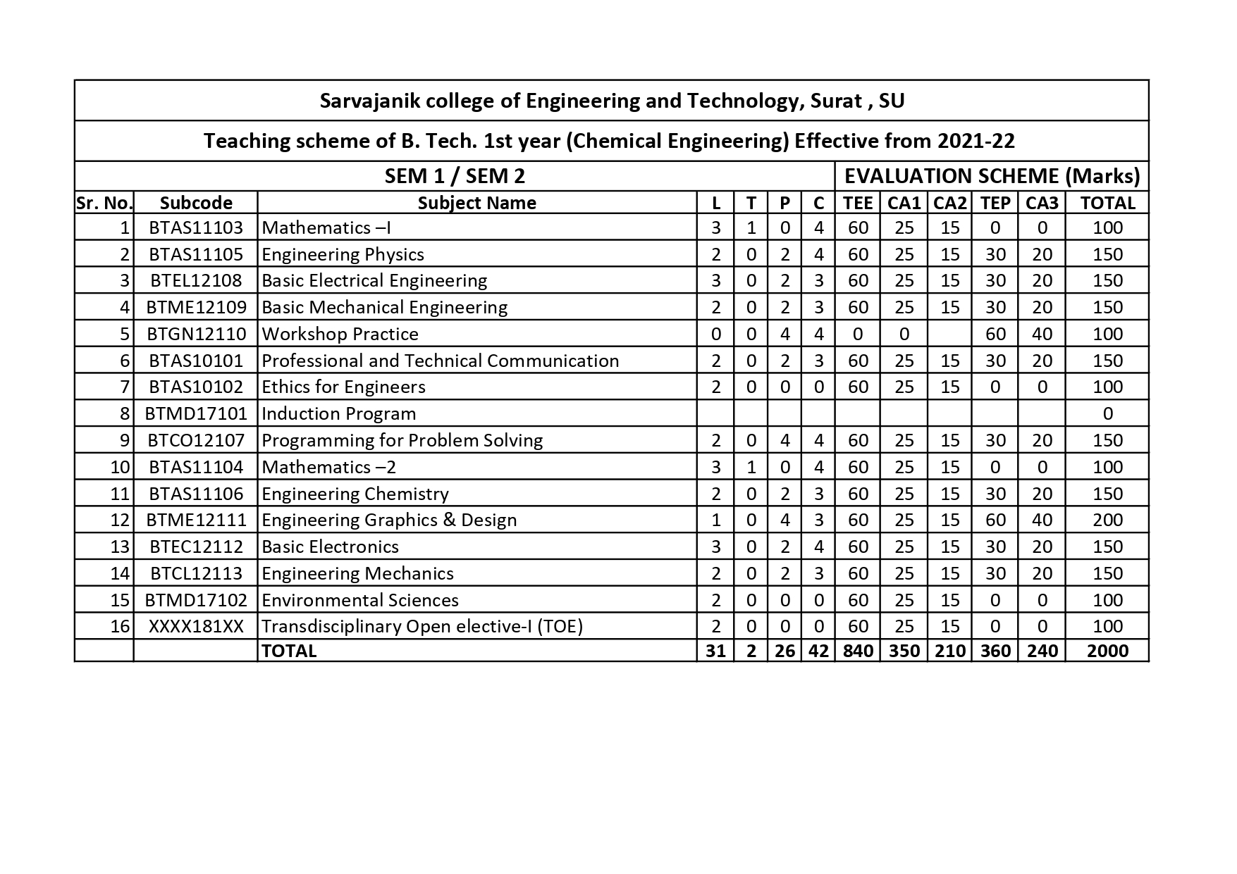 Teaching scheme - Sarvajanik College of Engineering & Technology a ...