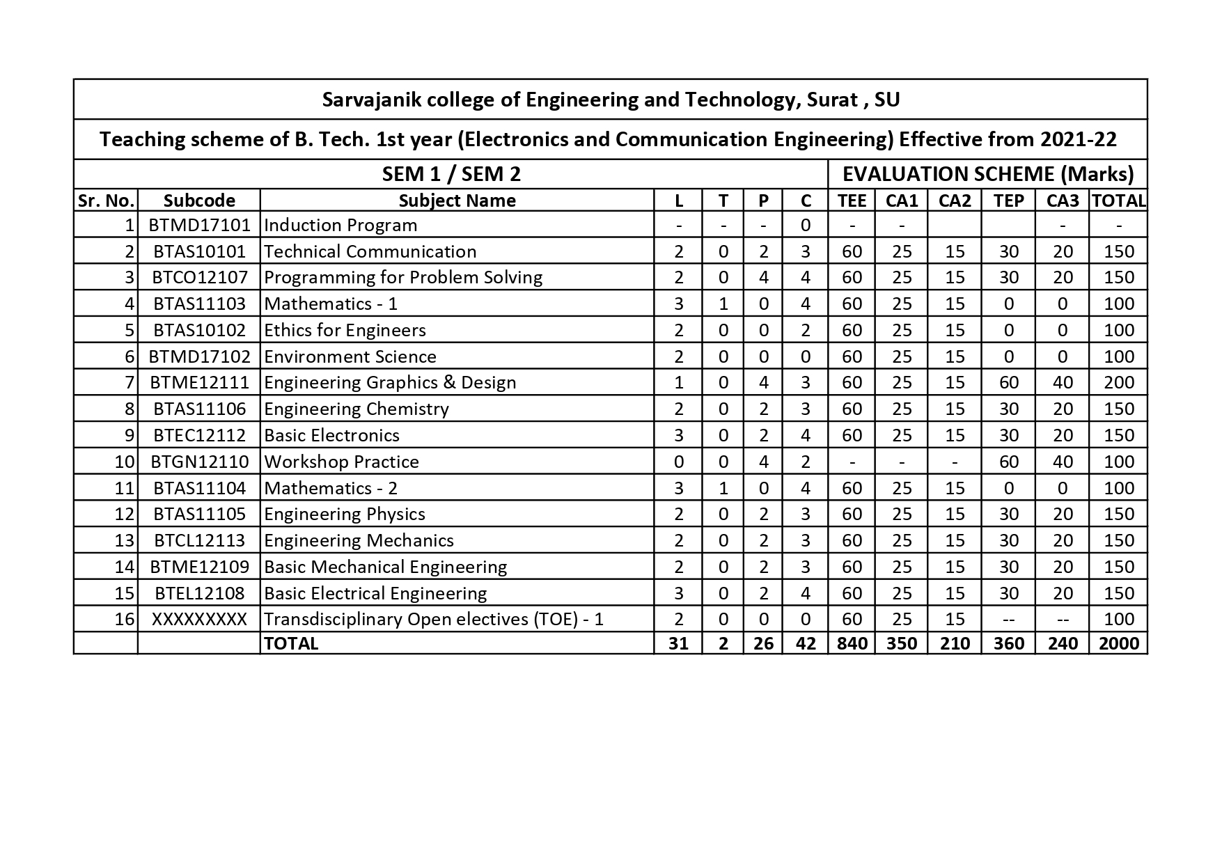 Teaching scheme - Sarvajanik College of Engineering & Technology a ...